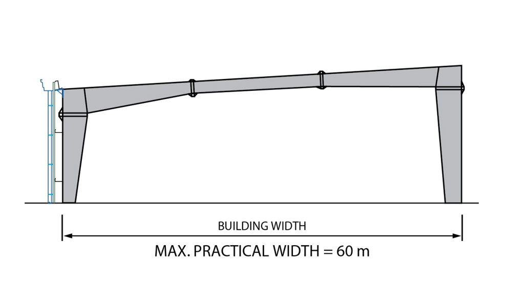 Single Slope In Pre-Engineered Building Construction | Pebsteel